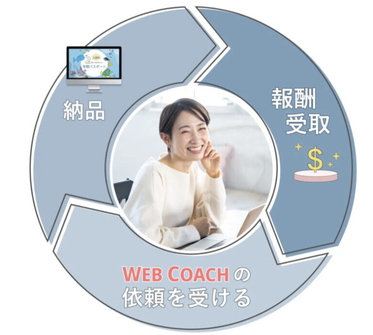 WEBCOACH（ウェブコーチ）の口コミ・評判｜メリット・デメリットを解説！ | イロドリノート